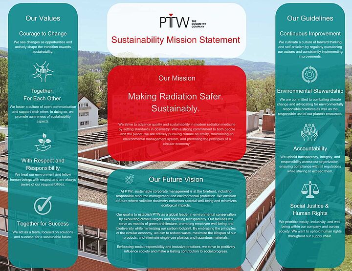 Sustainability | PTW